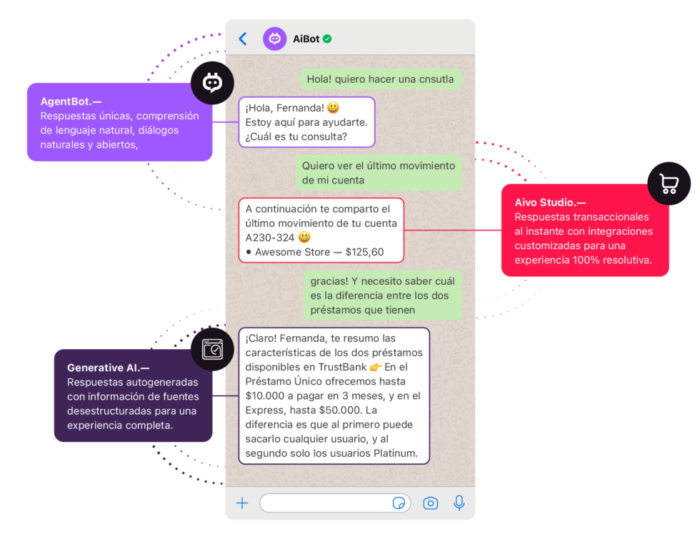 aivo | Prodeo Innovation