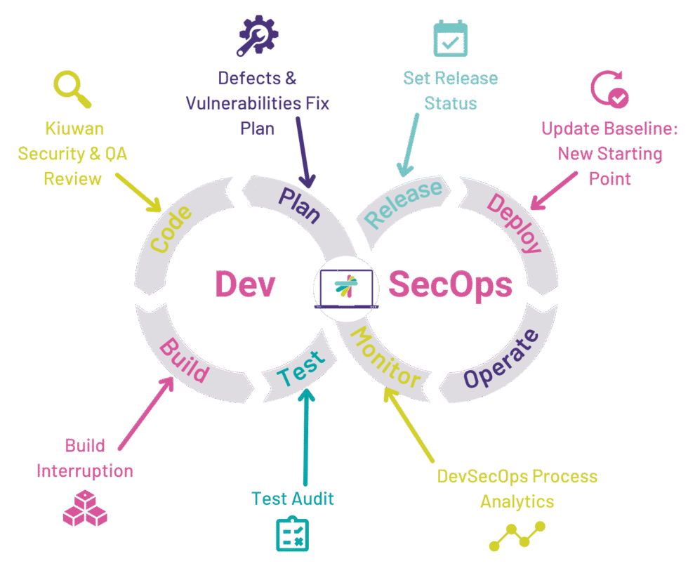Kiuwan | Prodeo Innovation